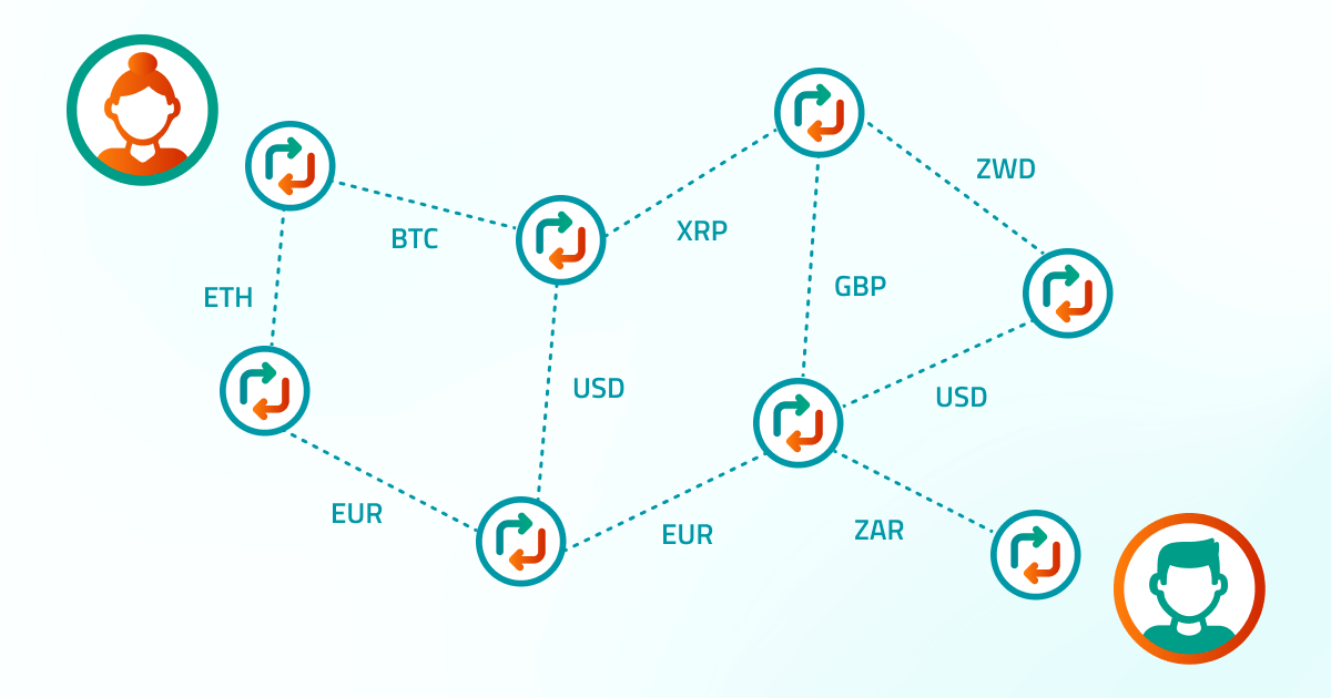 The Interledger Universe | Interledger Foundation